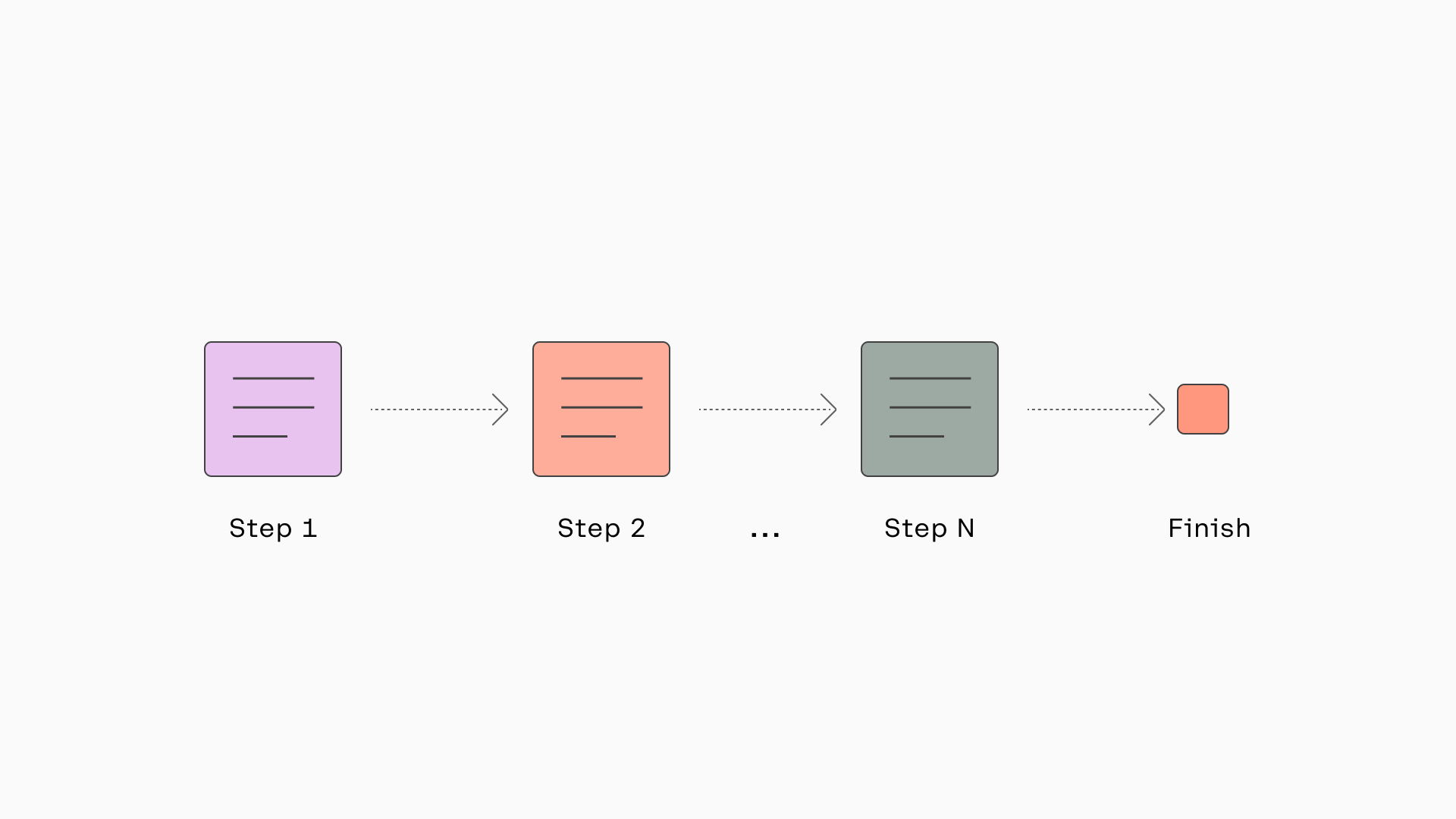 The Power of Prompt Chaining in AI - by Josh Rowe