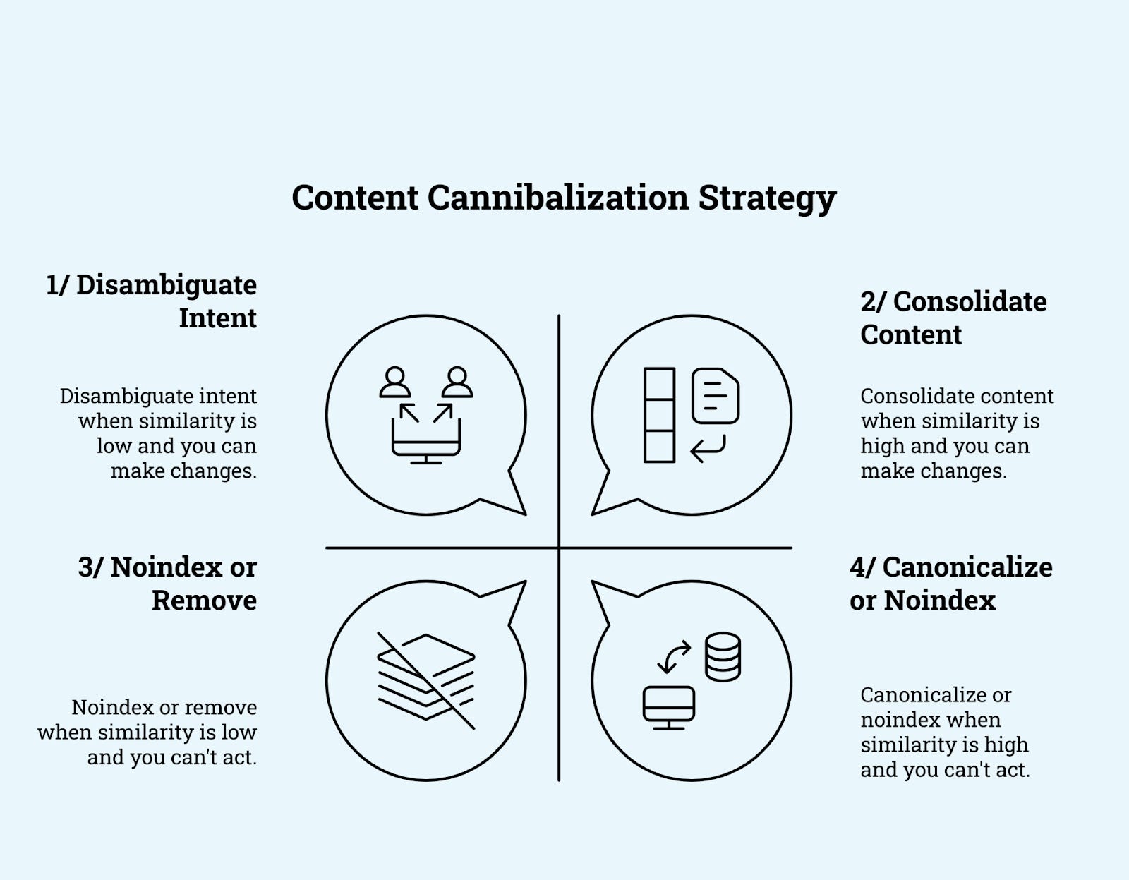 Solving keyword cannibalization with AI {free workflow}