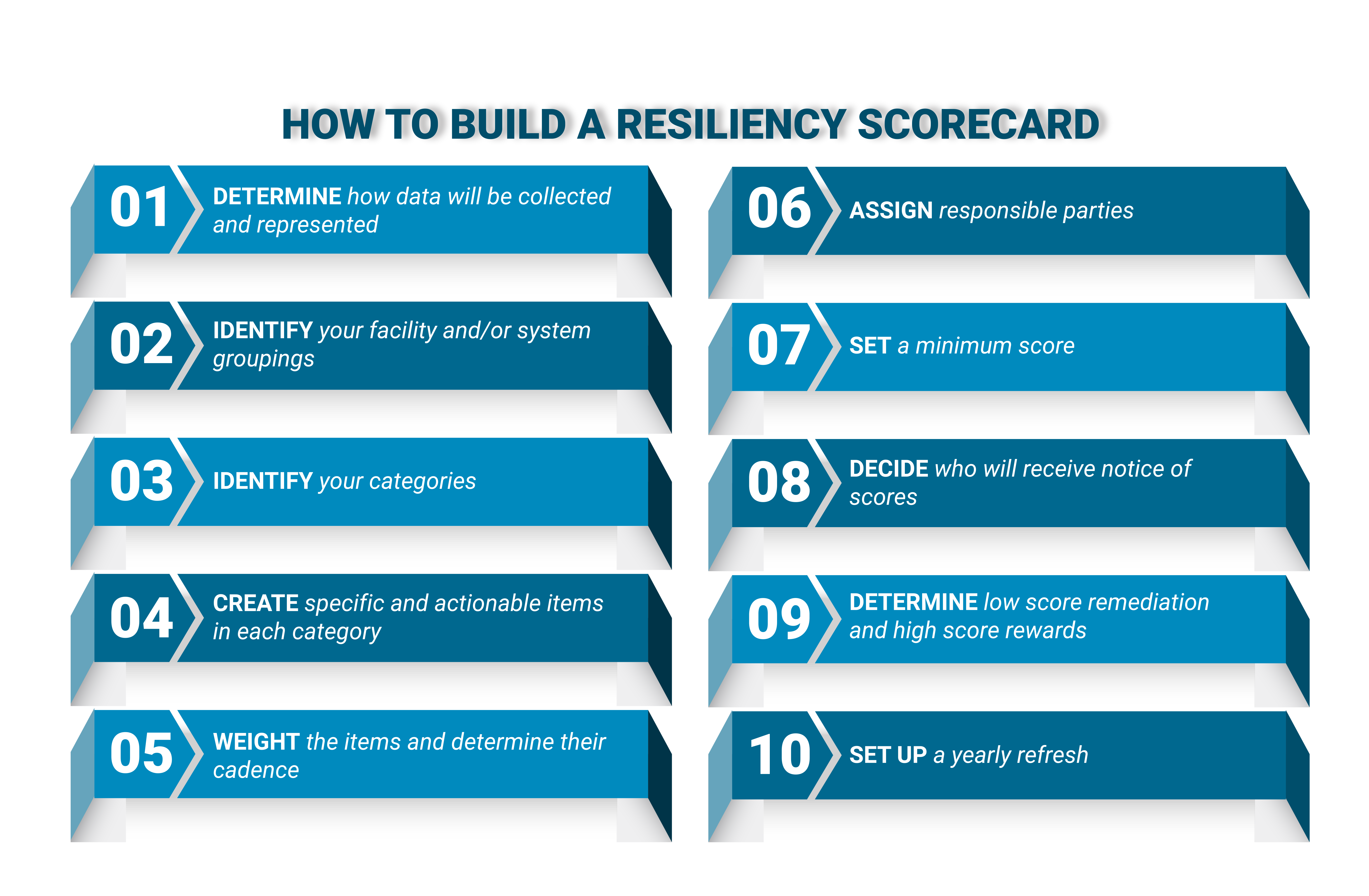 Use a Scorecard to Scale Your Resilience Program