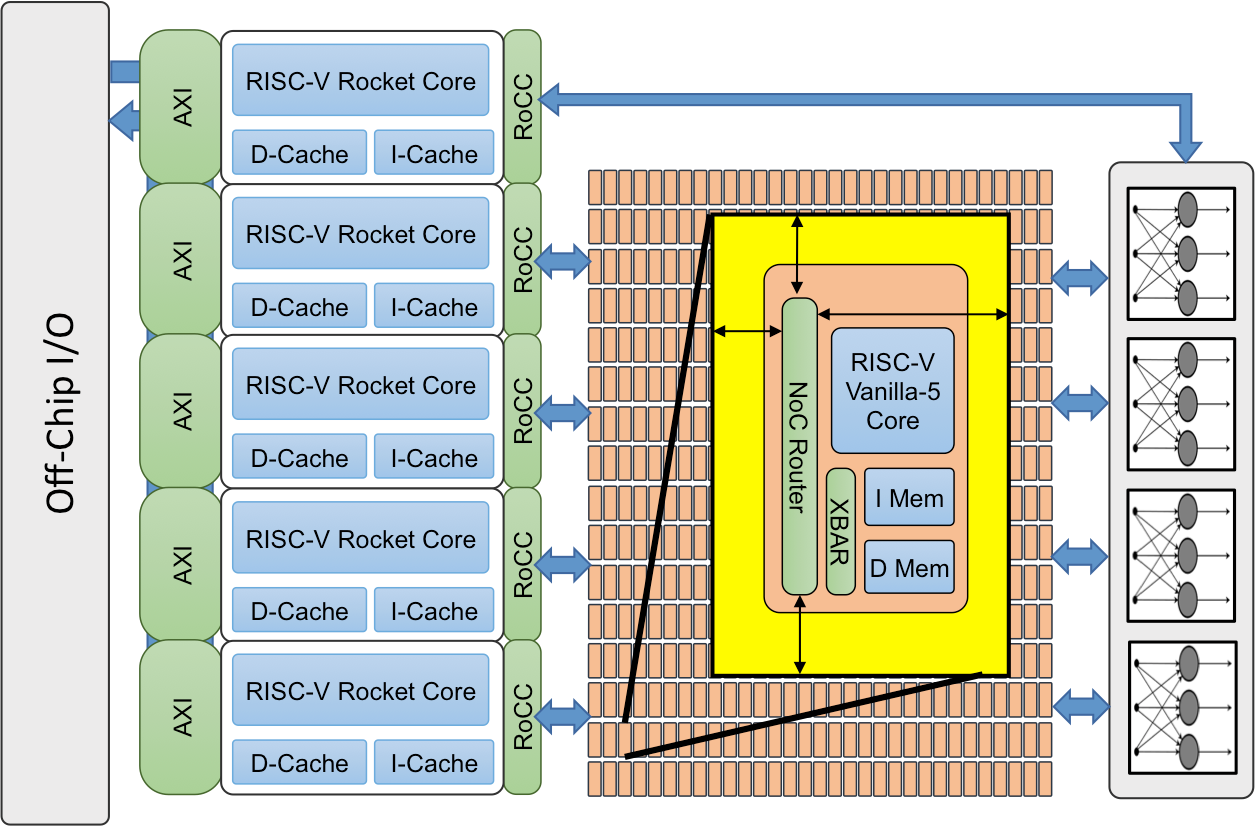 The Evolution of RISC-V 64-bit in Open Source Development