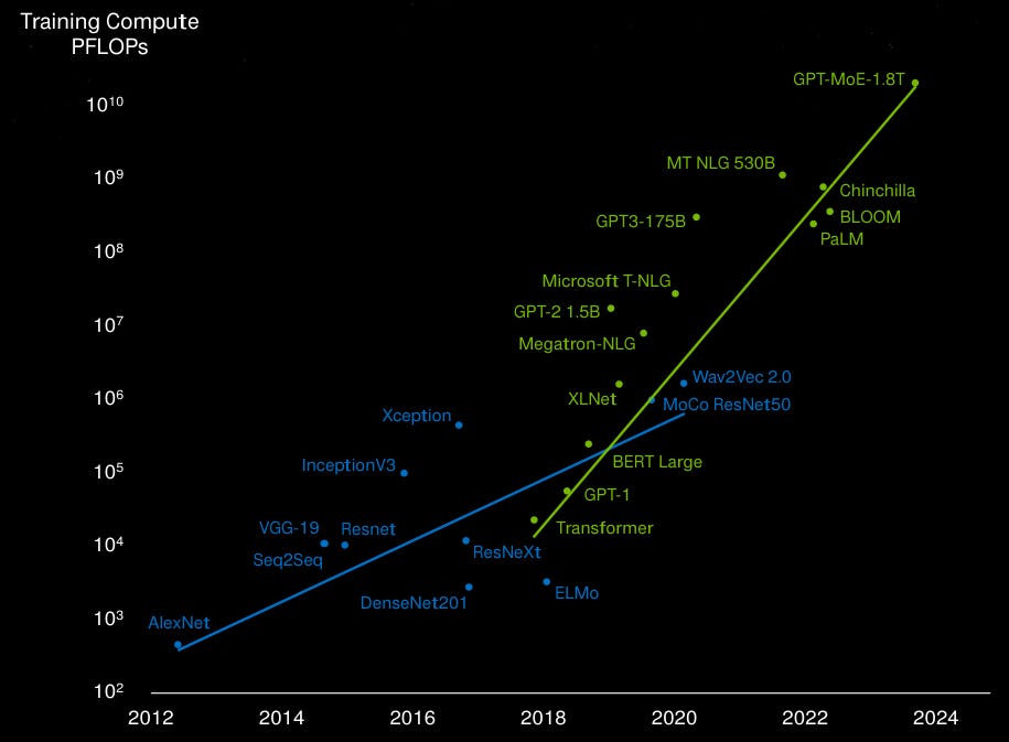 The AI datacenter, Nvidia's integrated AI factory vs Broadcom's open fabric