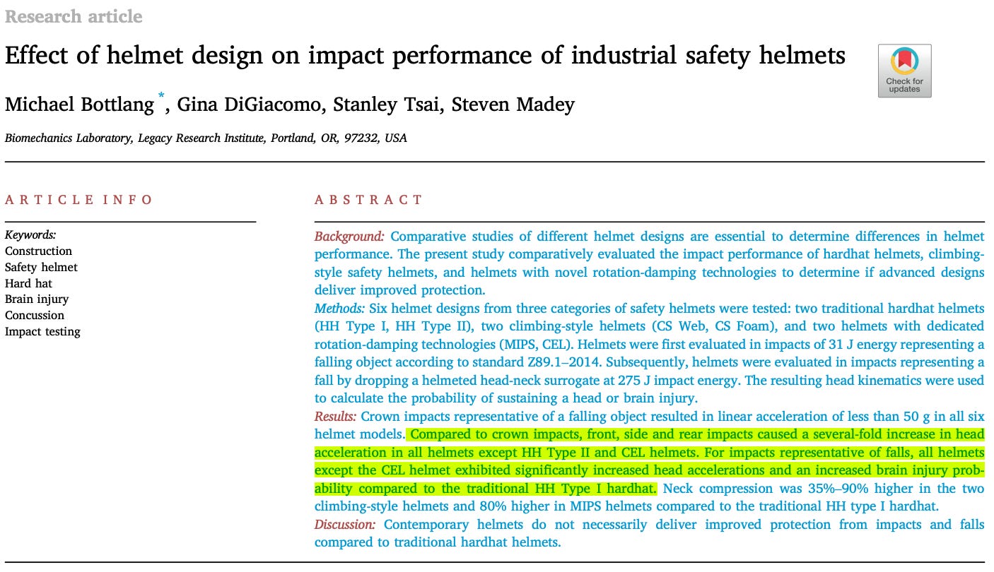 MIPS AB – Helmet Safety Monopoly with No Worthy Rivals
