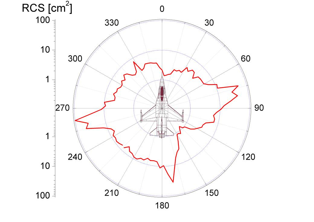 Ukrainian F-16 Saga [i] - by Mike Mihajlovic