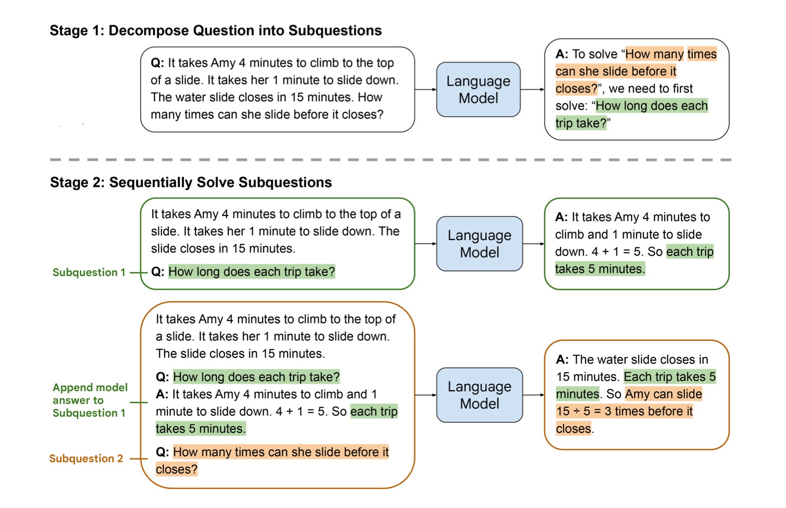 A Comprehensive Guide to Text Prompt Engineering Techniques