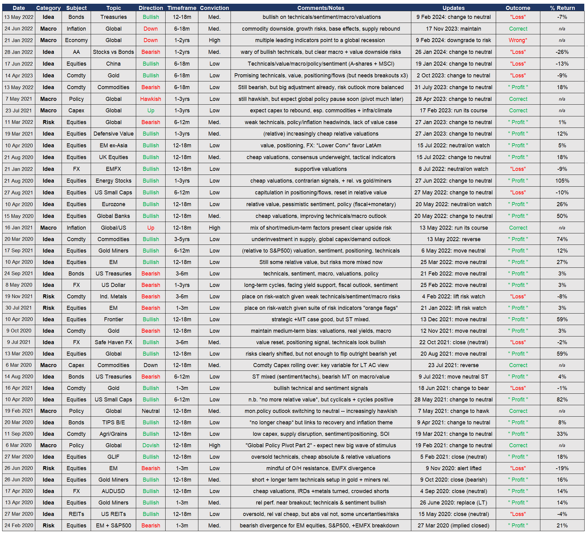 Weekly Insights - Edition 160 - by Callum Thomas