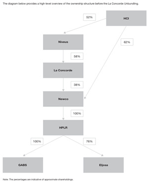 Past, present, and future of spin-offs on the JSE