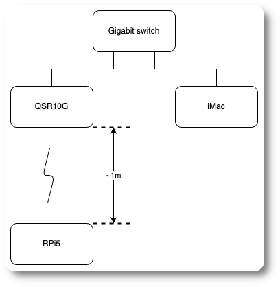 Raspberry Pi 5 in-built WiFi analysis - by Richard