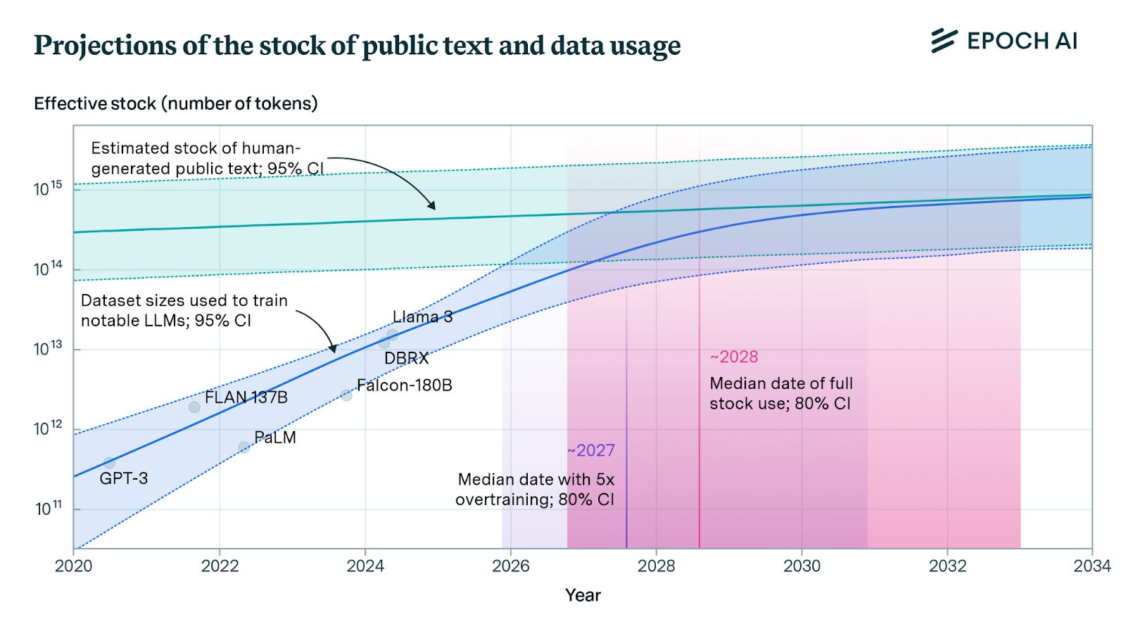 🧠 AI’s $100bn question: The scaling ceiling