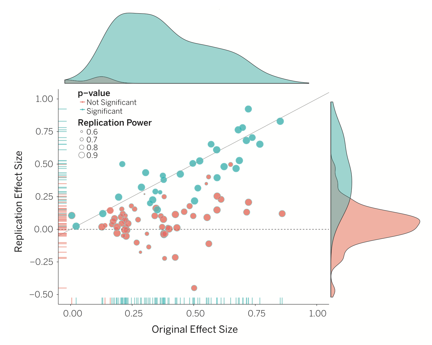 Replication Crisis: The Syllabus - by Ethan Ludwin-Peery