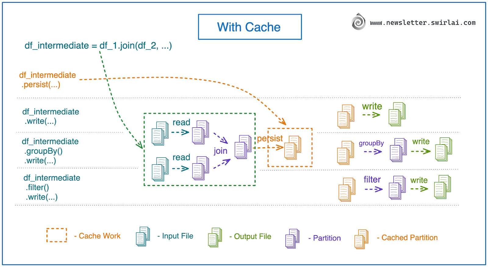 A Guide to Optimising your Spark Application Performance (Part 1).