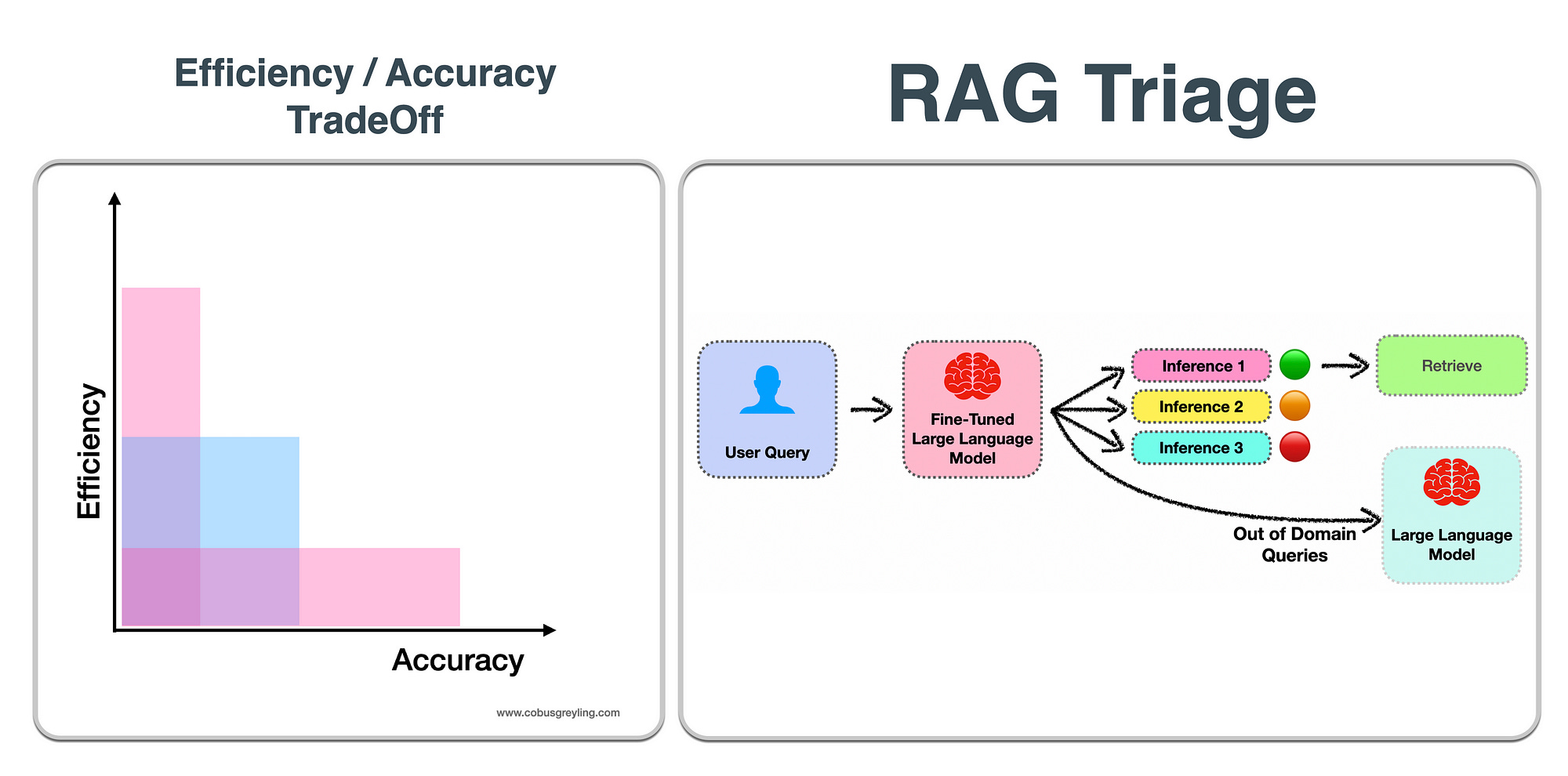 Self-Reflective Retrieval-Augmented Generation (SELF-RAG)