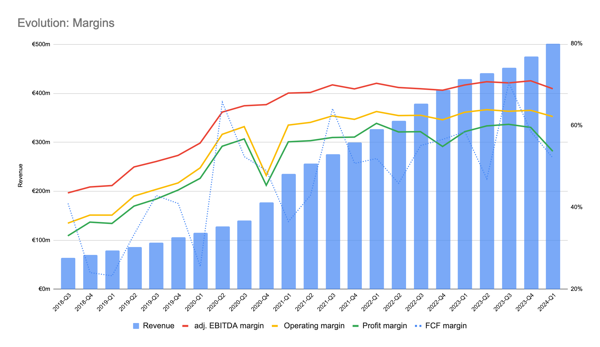 Evolution's Q1 2024: Quarter in Review - by Ali Gündüz
