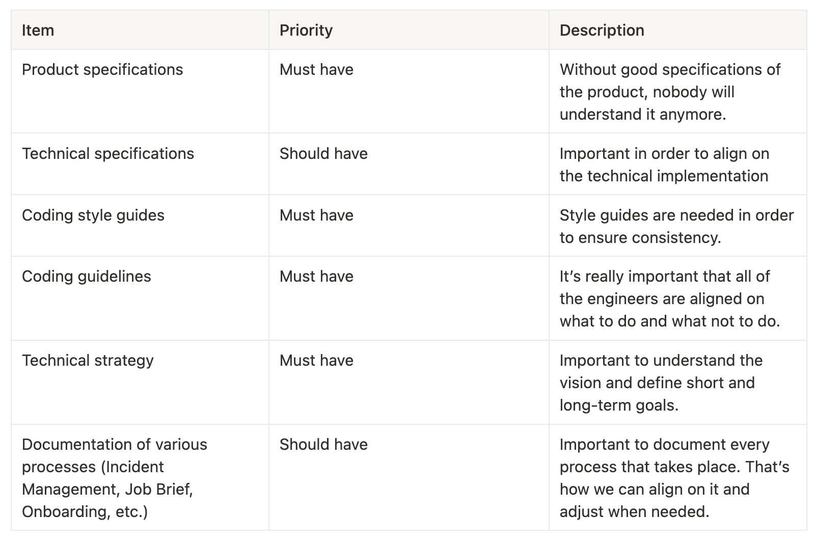 The Importance of Writing in the Engineering Industry