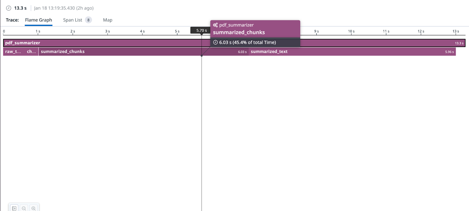 Monitoring Dataflows with Hamilton + Datadog