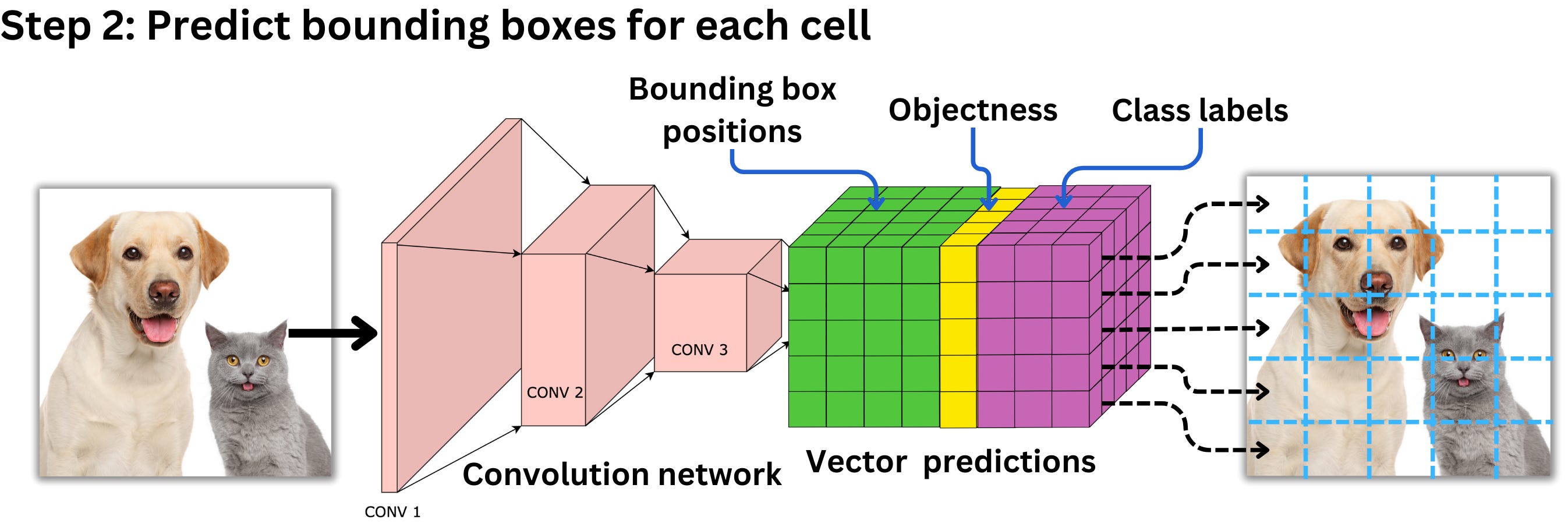 The AiEdge+: Let's Make Computer Vision Great Again!