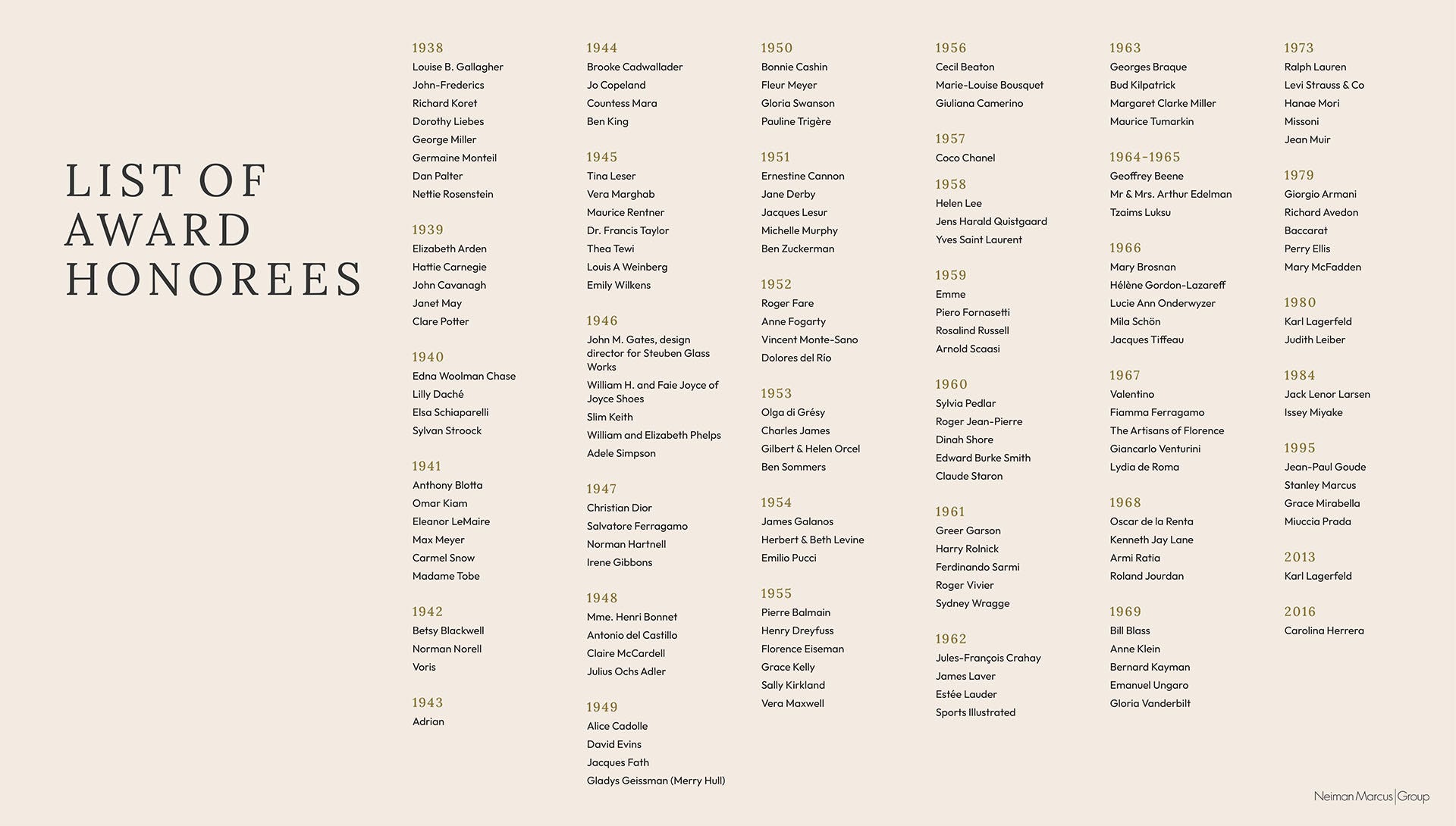 The Neiman Marcus Fashion Awards - Ryan Lowe's Substack