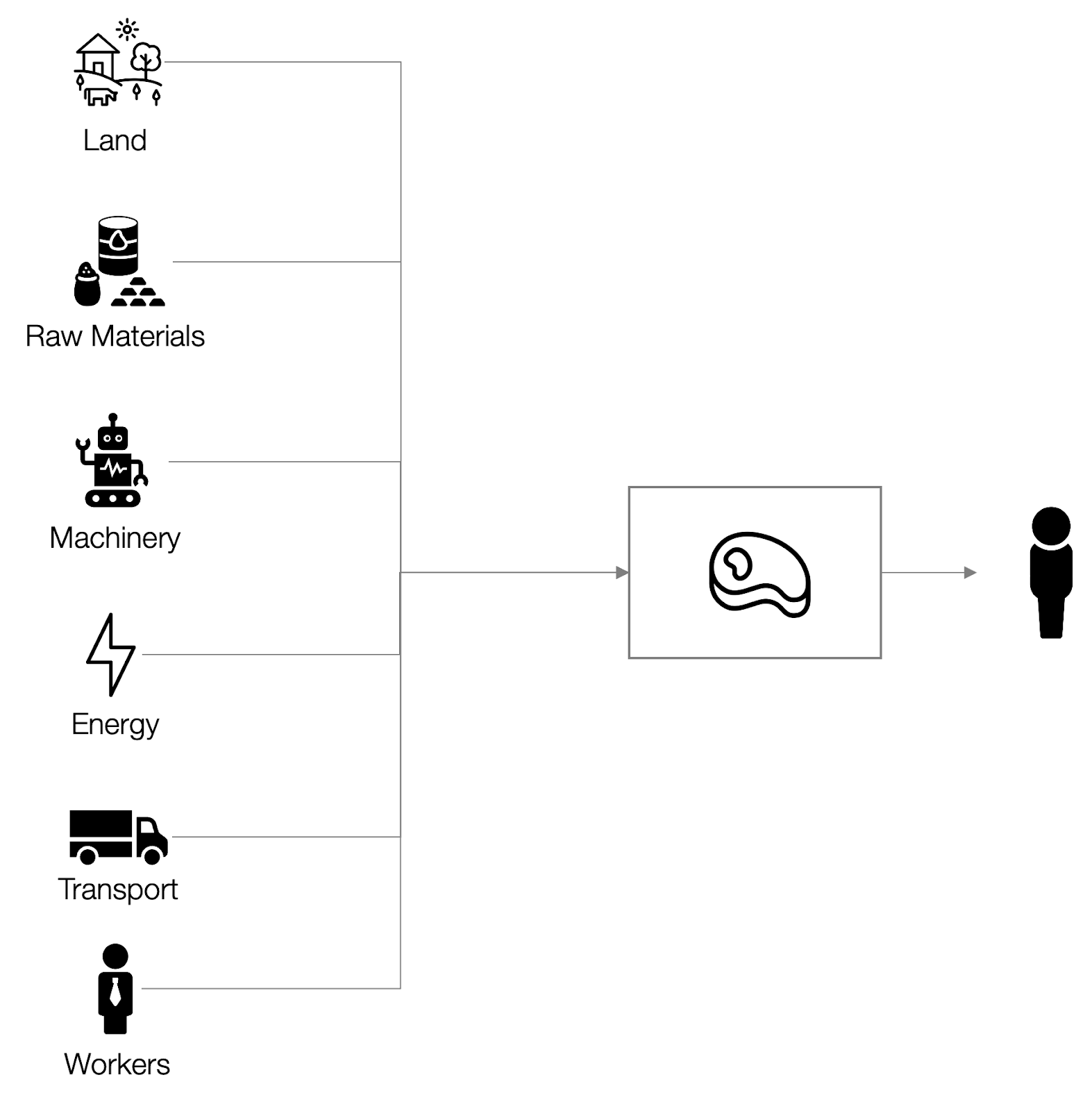 Infinite Intelligence - by Tomas Pueyo