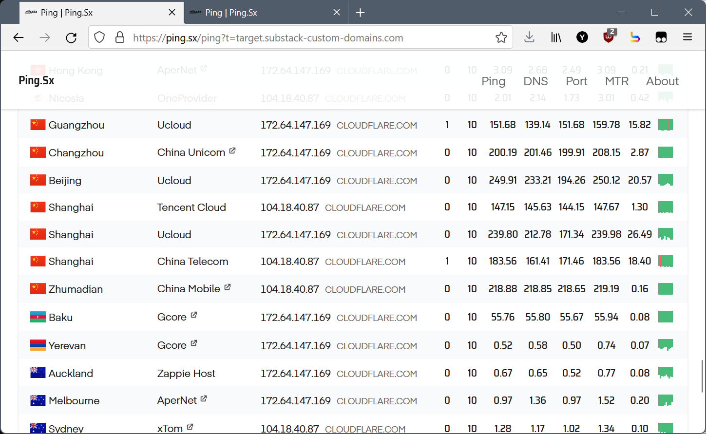 Microsoft 登录页面等服务在中国部分 ISP 高丢包率以及解决方法 - by moonshimmer