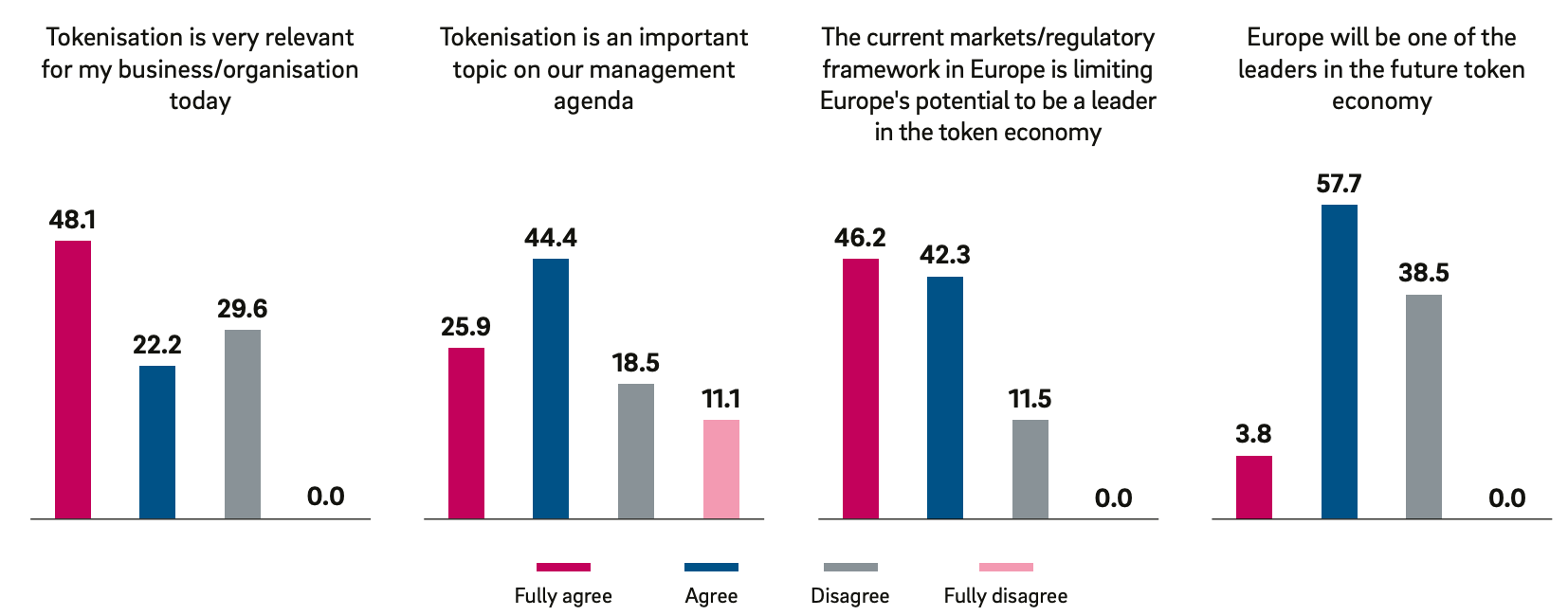 Why is tokenisation both relevant and important for the EU?