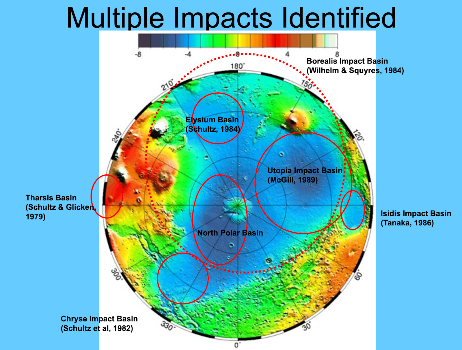 Understand Mars’s Surface Better - by Tomas Pueyo