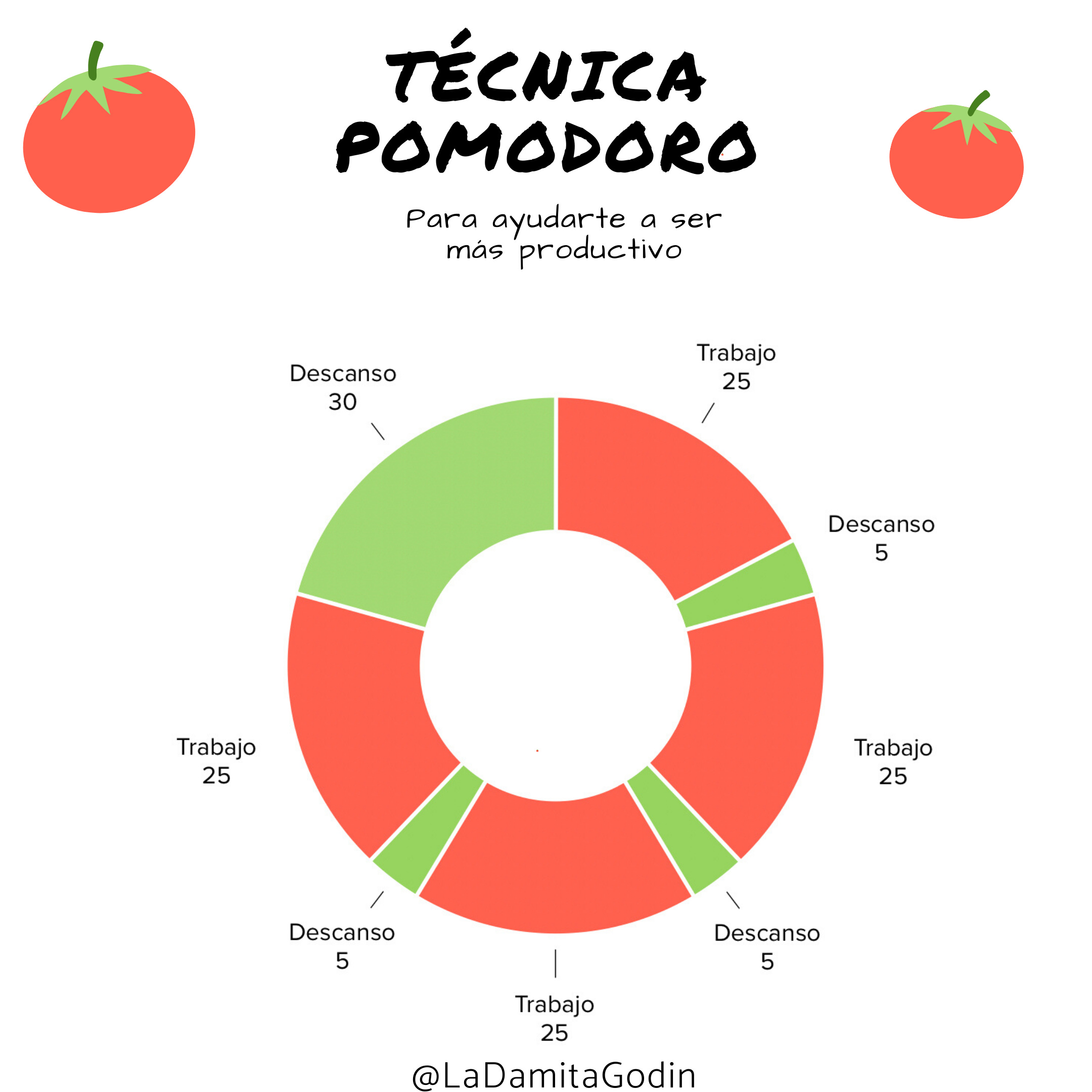 Cómo entrar en "Modo Monje" (Monk Mode) Para Elevar tu Productividad