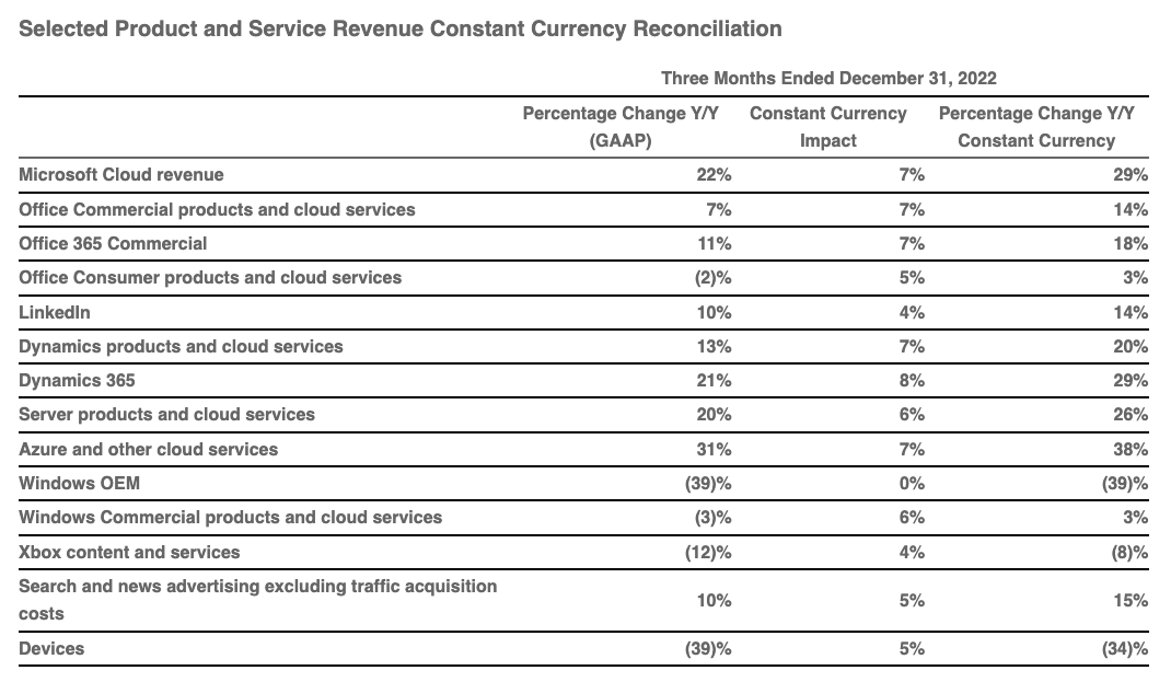 💻 Microsoft: AI everywhere all at once