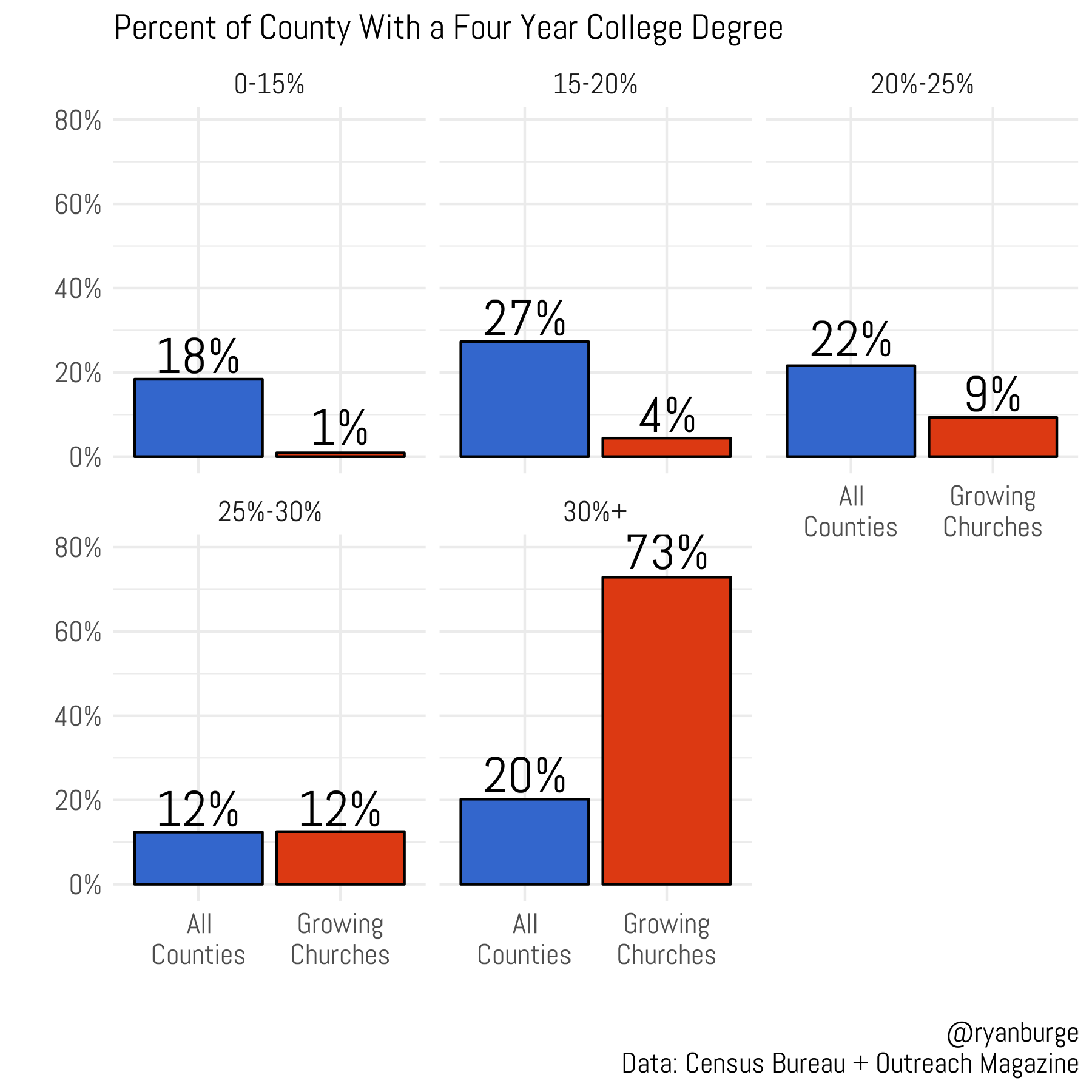 Here's the Demographic Formula For Growing Churches