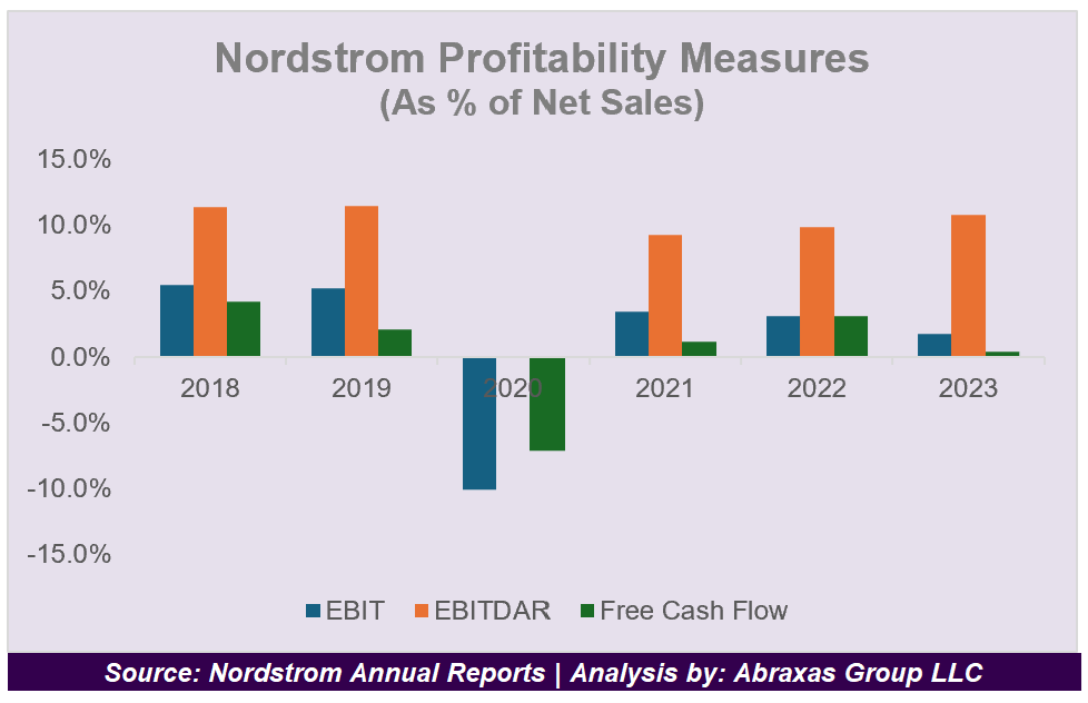 The Nordstrom Family Doubles Down - by David Johnson