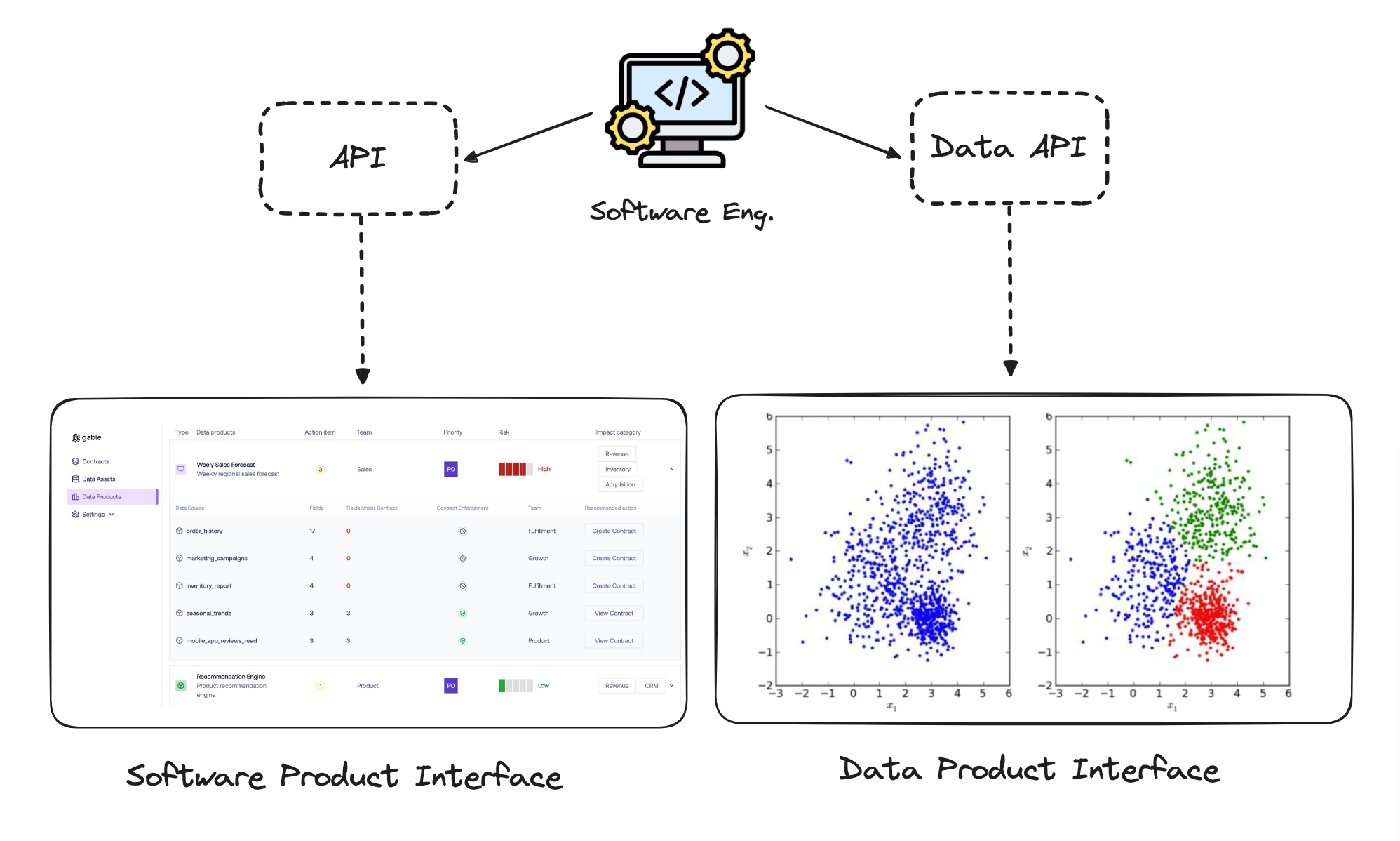 The Consumer-Defined Data Contract - by Chad Sanderson