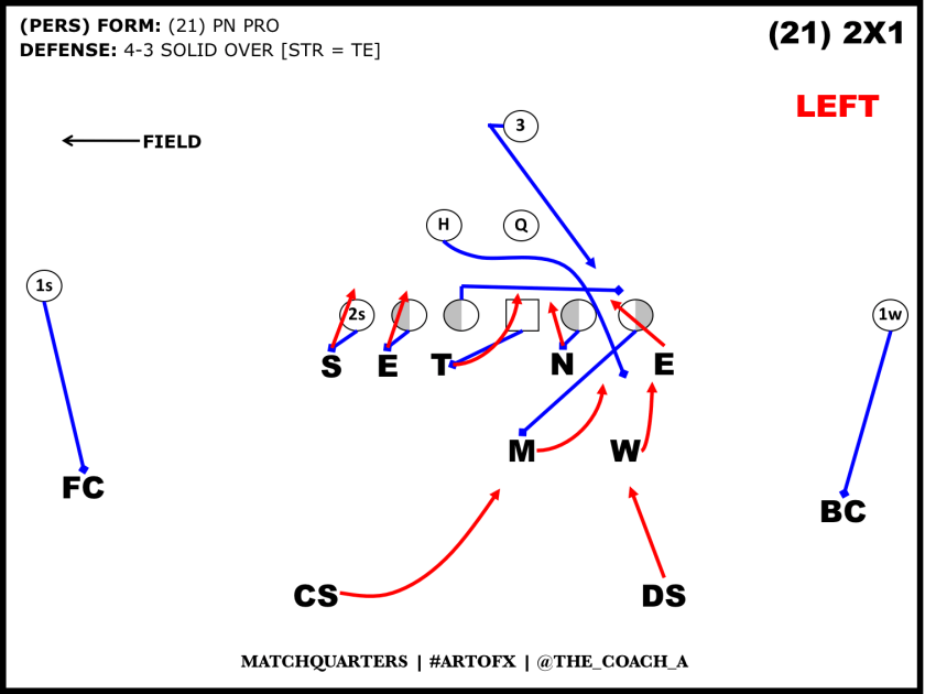 Defending Power Football From A Hybrid Defense