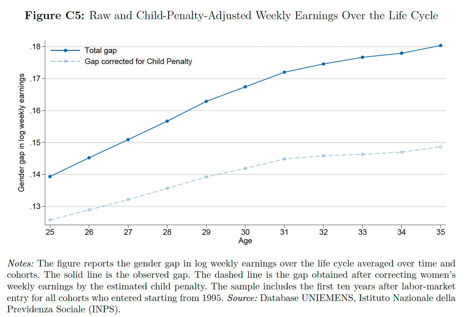 Did Boomers Inadvertently Shrink the Gender Pay Gap?