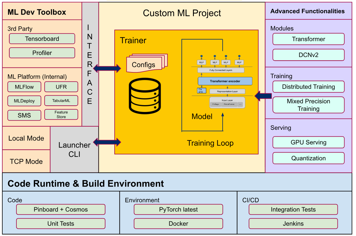 Data Engineering Weekly #146 - by Ananth Packkildurai
