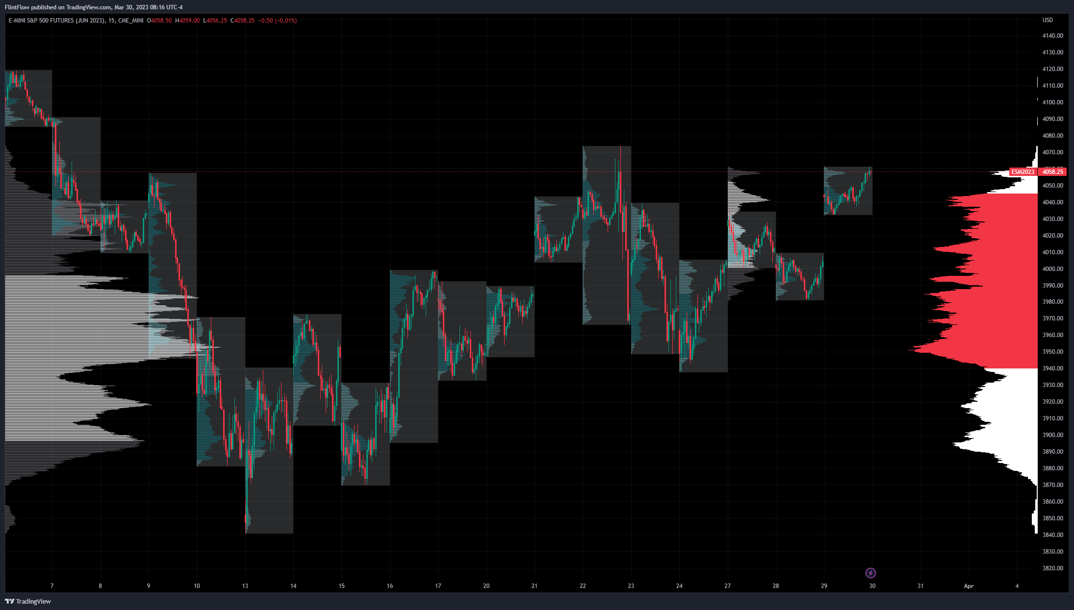 Daily Plan 3/30/23 - Flint Flow