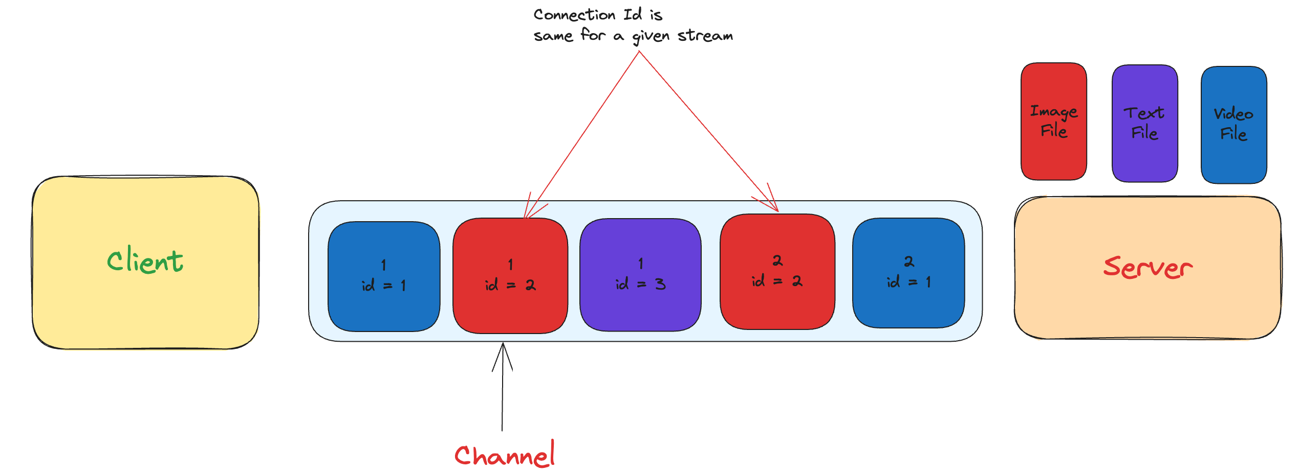 How QUIC Is Displacing TCP for Speed and Security