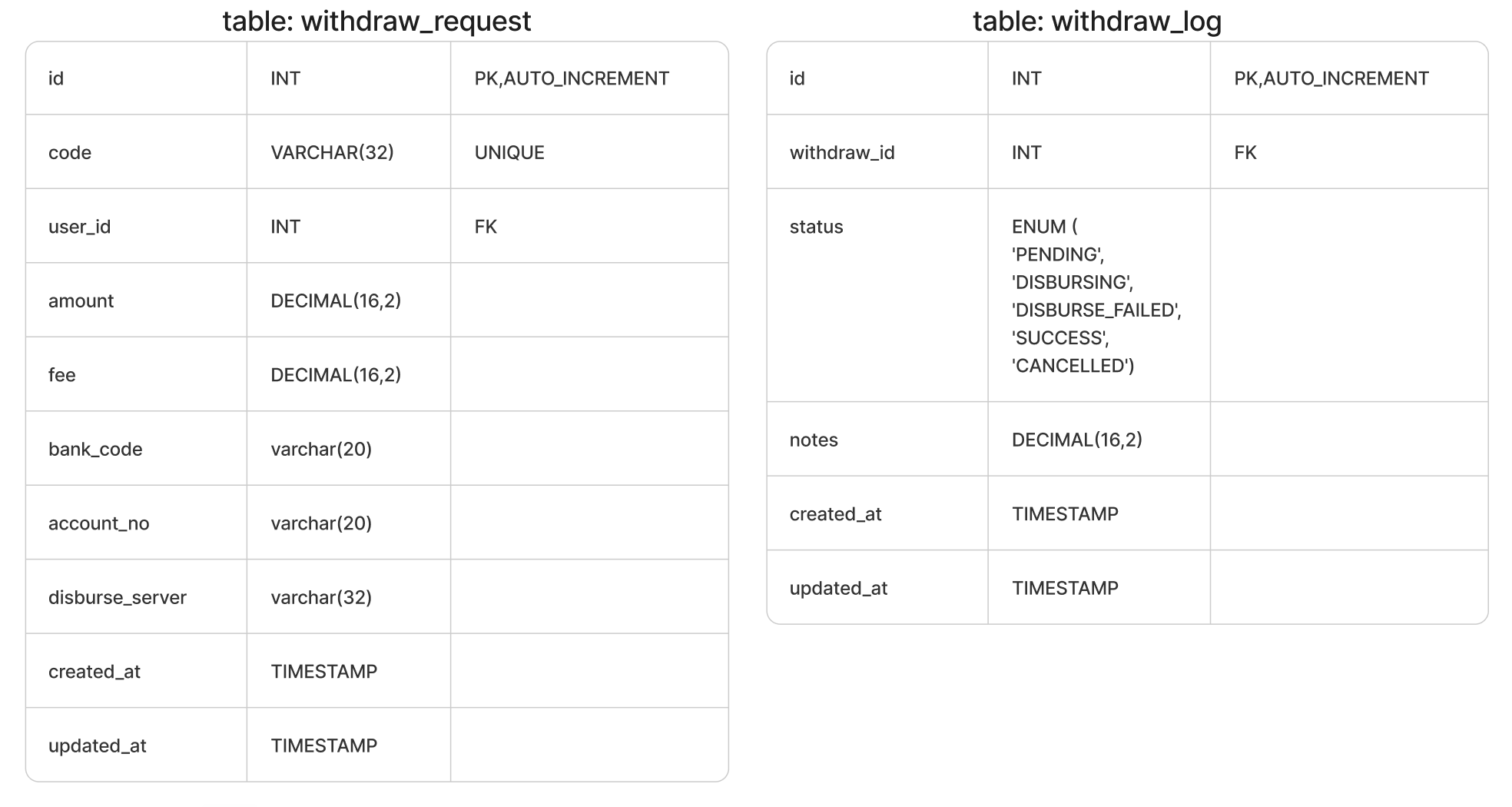 The Cost of Poor Database Design - by Herry Gunawan