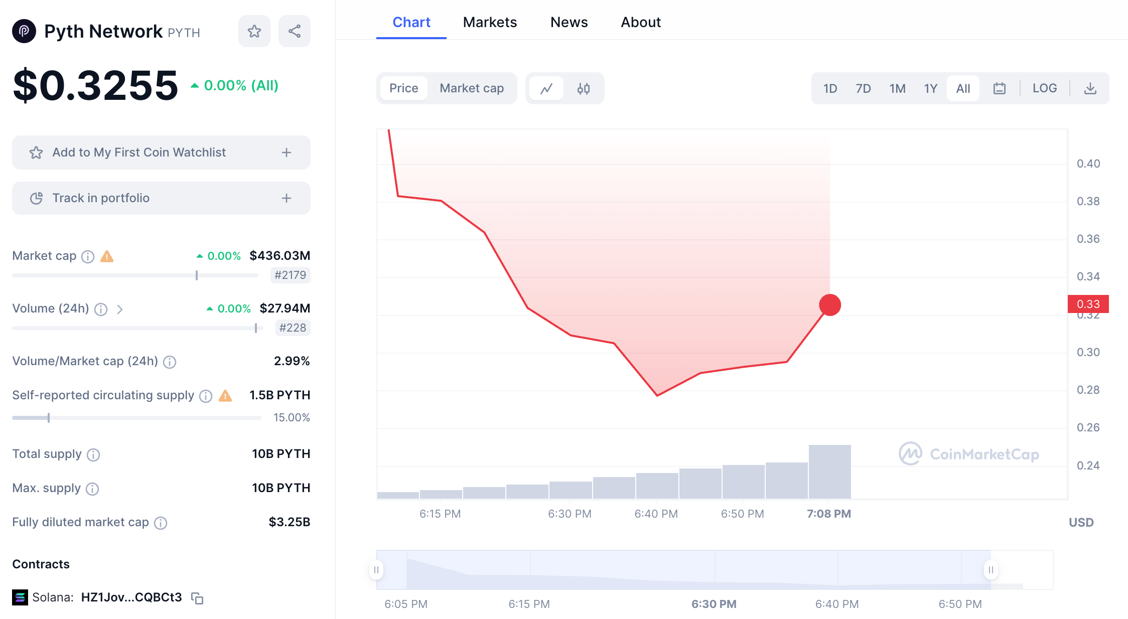 Pyth Network, le Chainlink de Solana ! - Tokenkult Insider