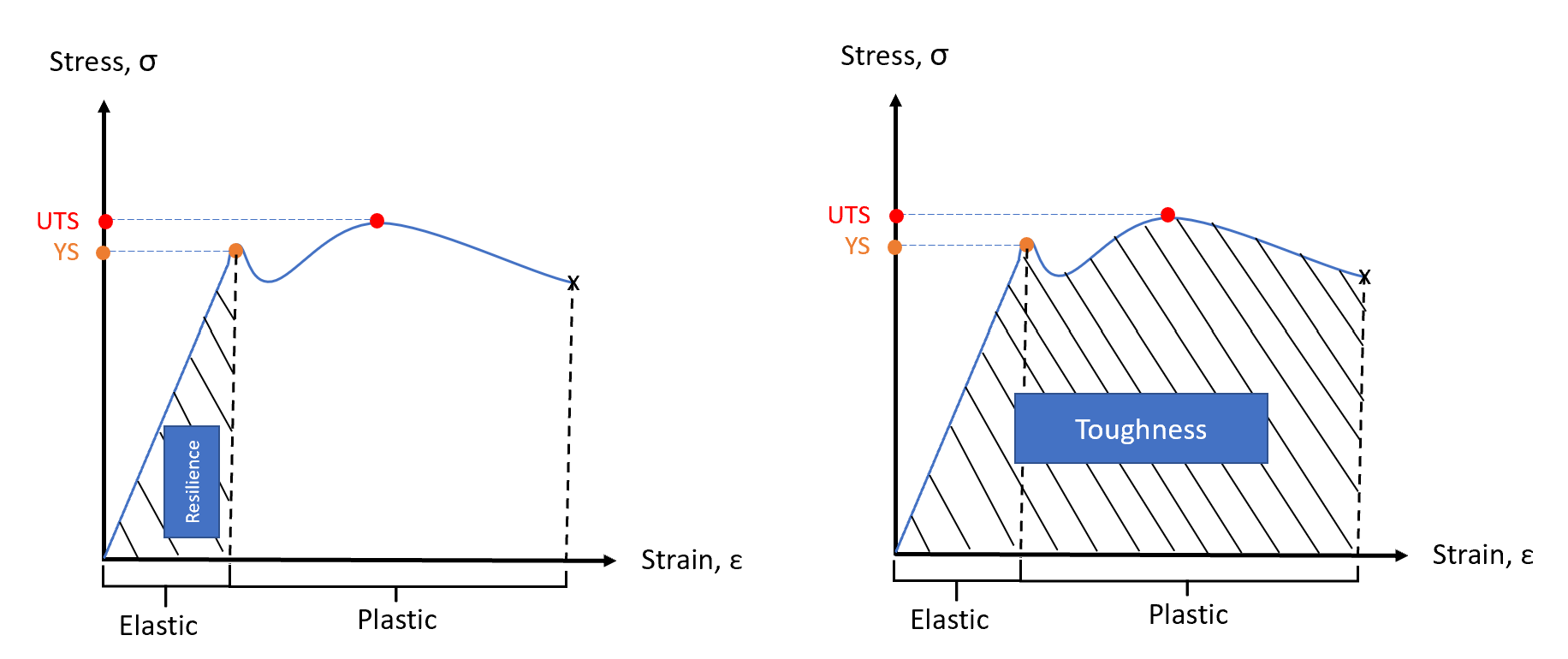 The Fundamentals of Mechanical Engineering Part 2