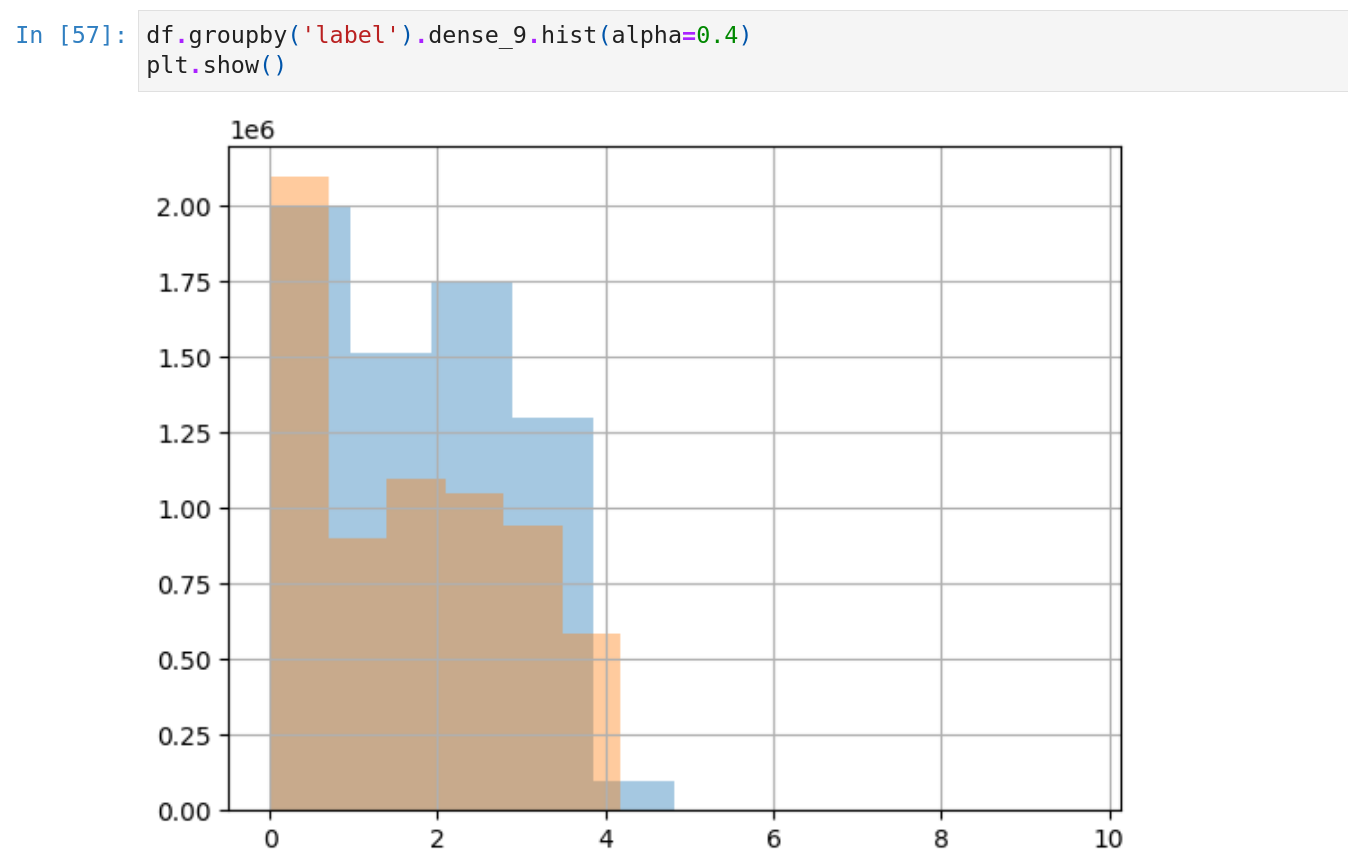 Quick data preprocessing with Pandas on Criteo Ads click data Quick data preprocessing with Pandas on Criteo Ads click data