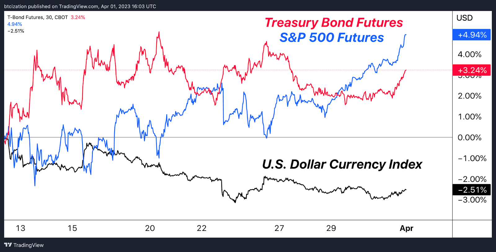Quantitative Easing Or Not? A Primer On The Fed’s Shiny New Tool