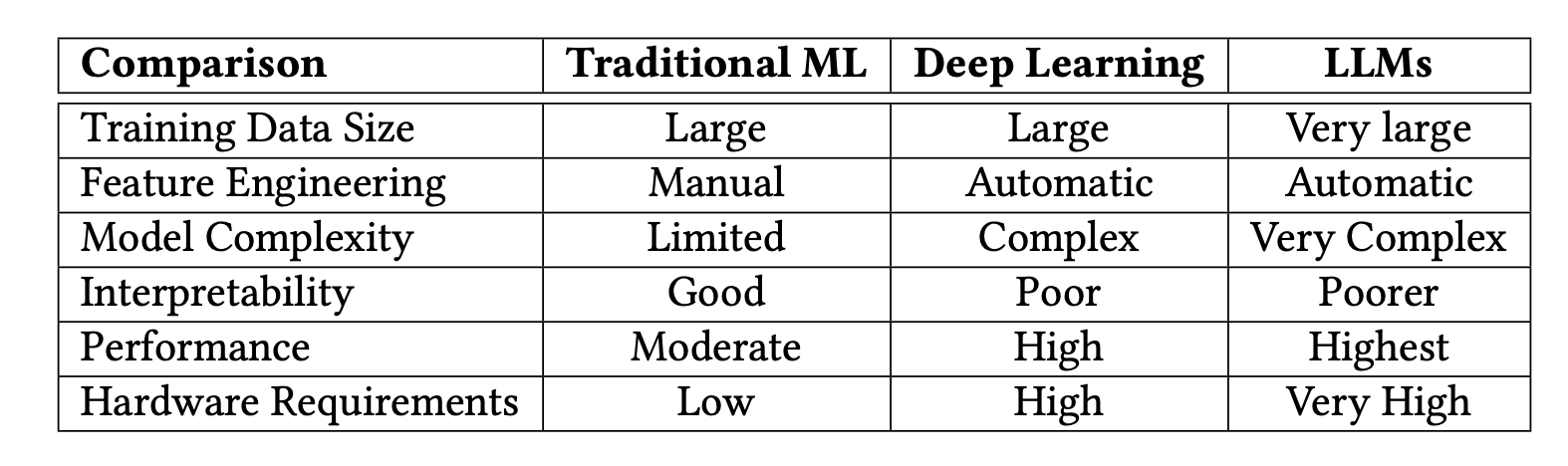 How Should Large Language Models Be Evaluated?