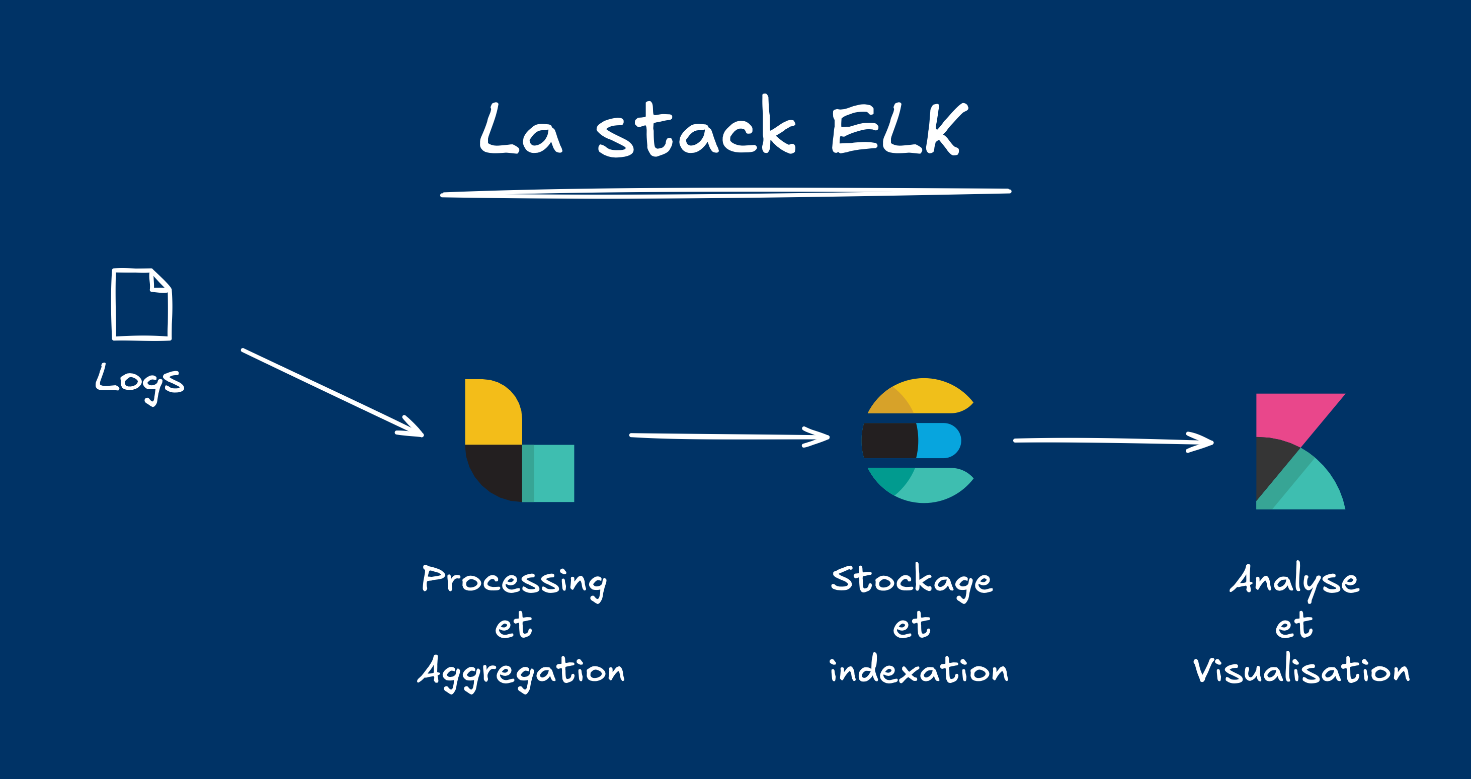 Logs : une des clés pour comprendre (et améliorer) vos applications
