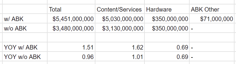 Which countries dominate Steam bandwidth usage in 2024?