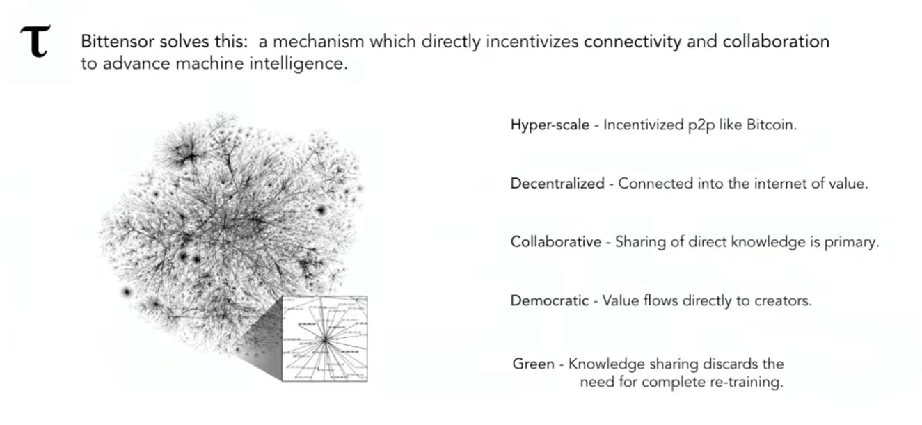 Bittensor (TAO) Analysis - The Decentralization of Artificial Intelligence