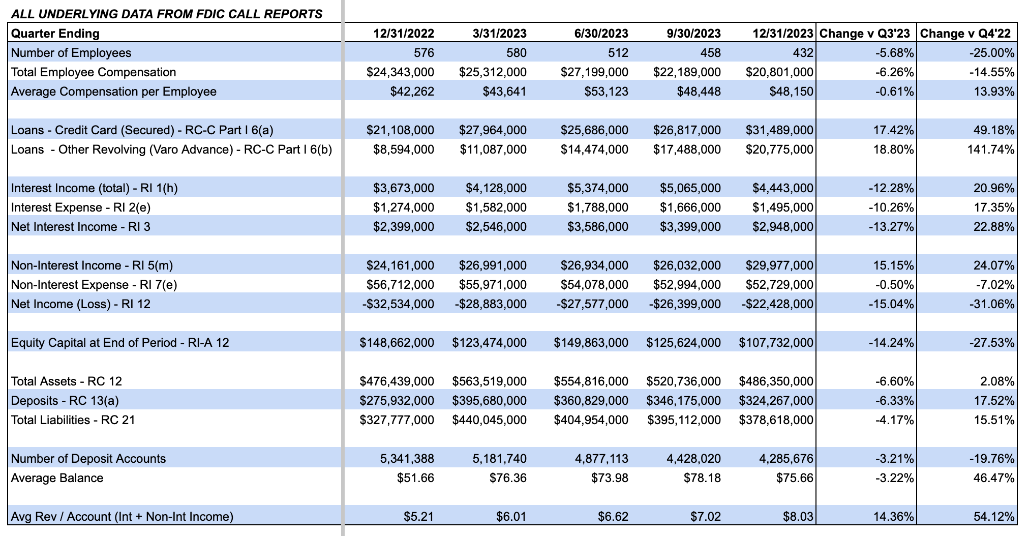 Blue Ridge's Brokered Deposits Soar 1,000% As It Offboards Fintechs ...