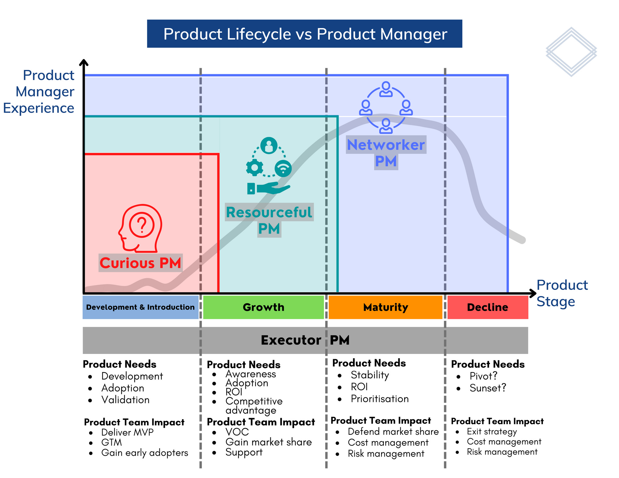 How to use competitive analysis to build successful products