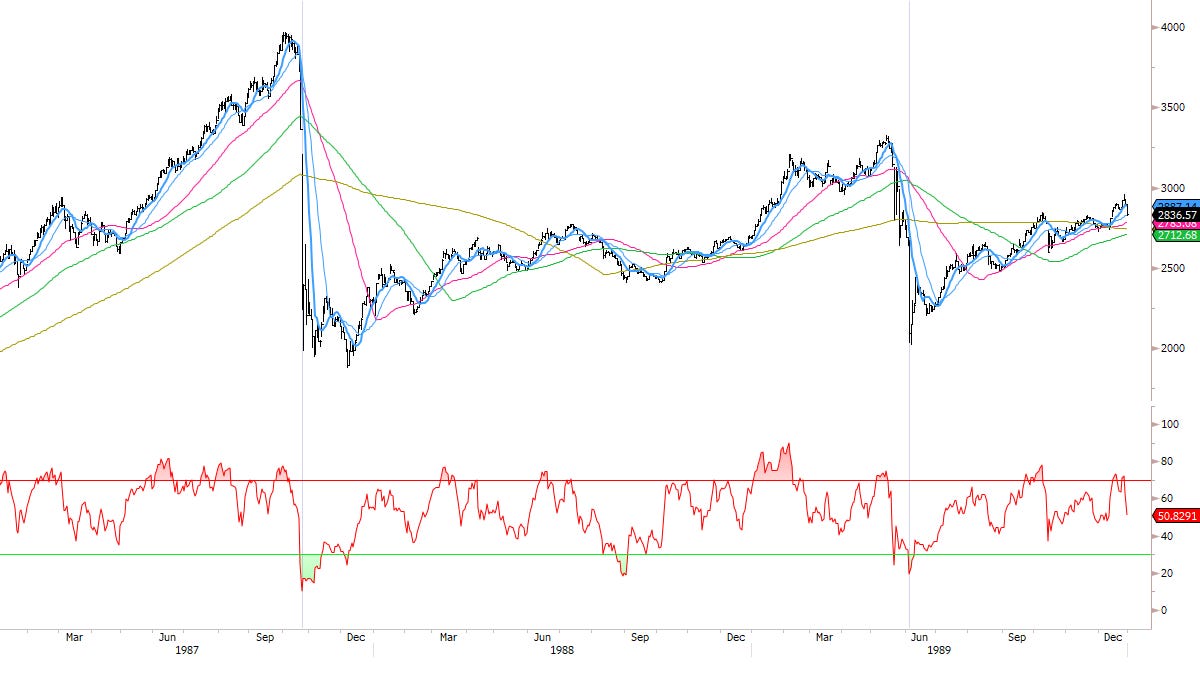 WHAT MAJOR LOWS LOOK LIKE — MY CHECKLIST: - Macro Charts