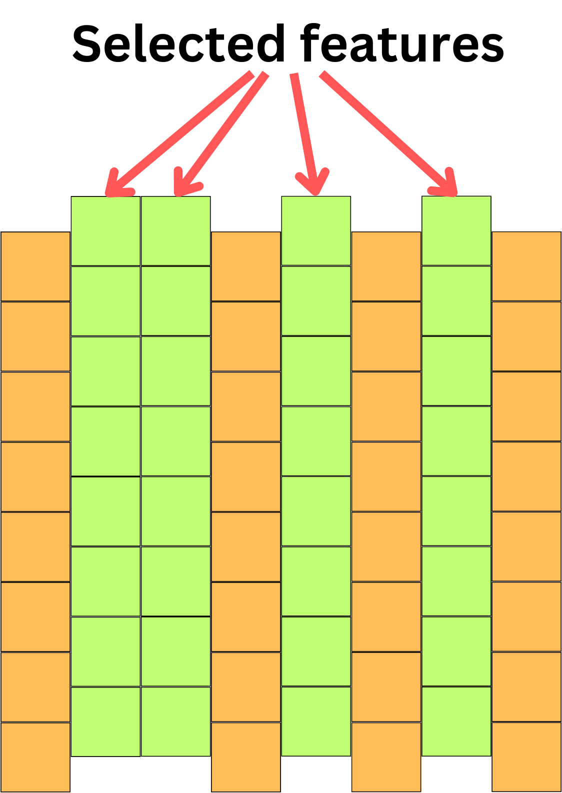 How to Build an AutoML System - by Damien Benveniste