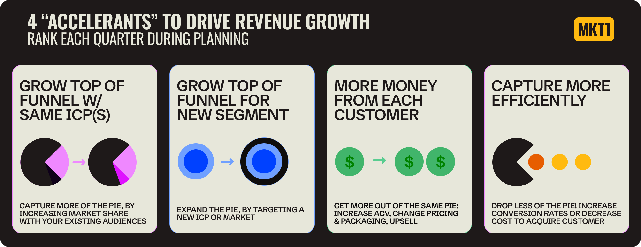 Marketing strategy exercises to kick off your annual planning process ...
