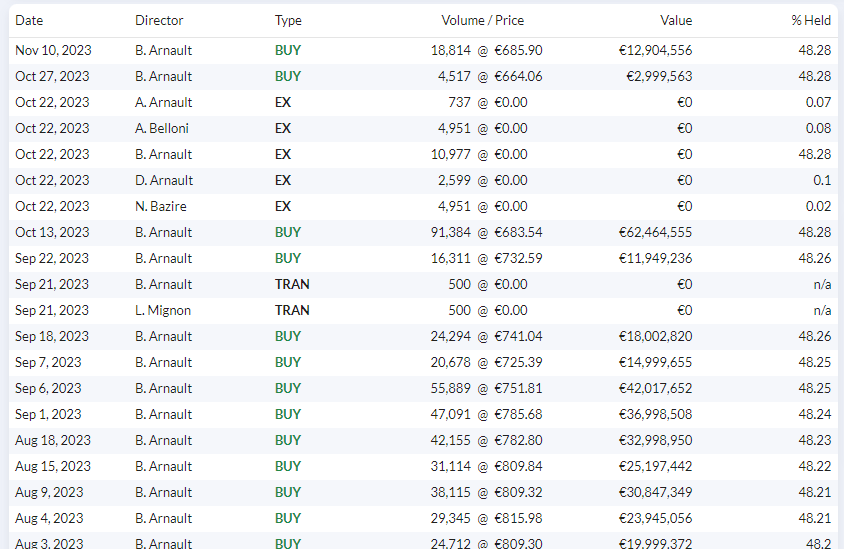 LVMH - The Luxury Power House 👜 - by Invest In Assets 📈
