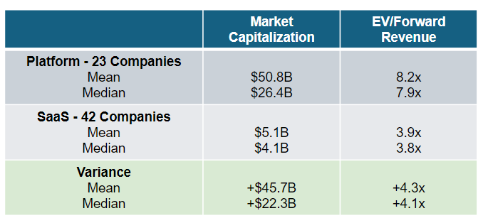 The Premium of Platforms - by Sophia Dodd and Rick Zullo